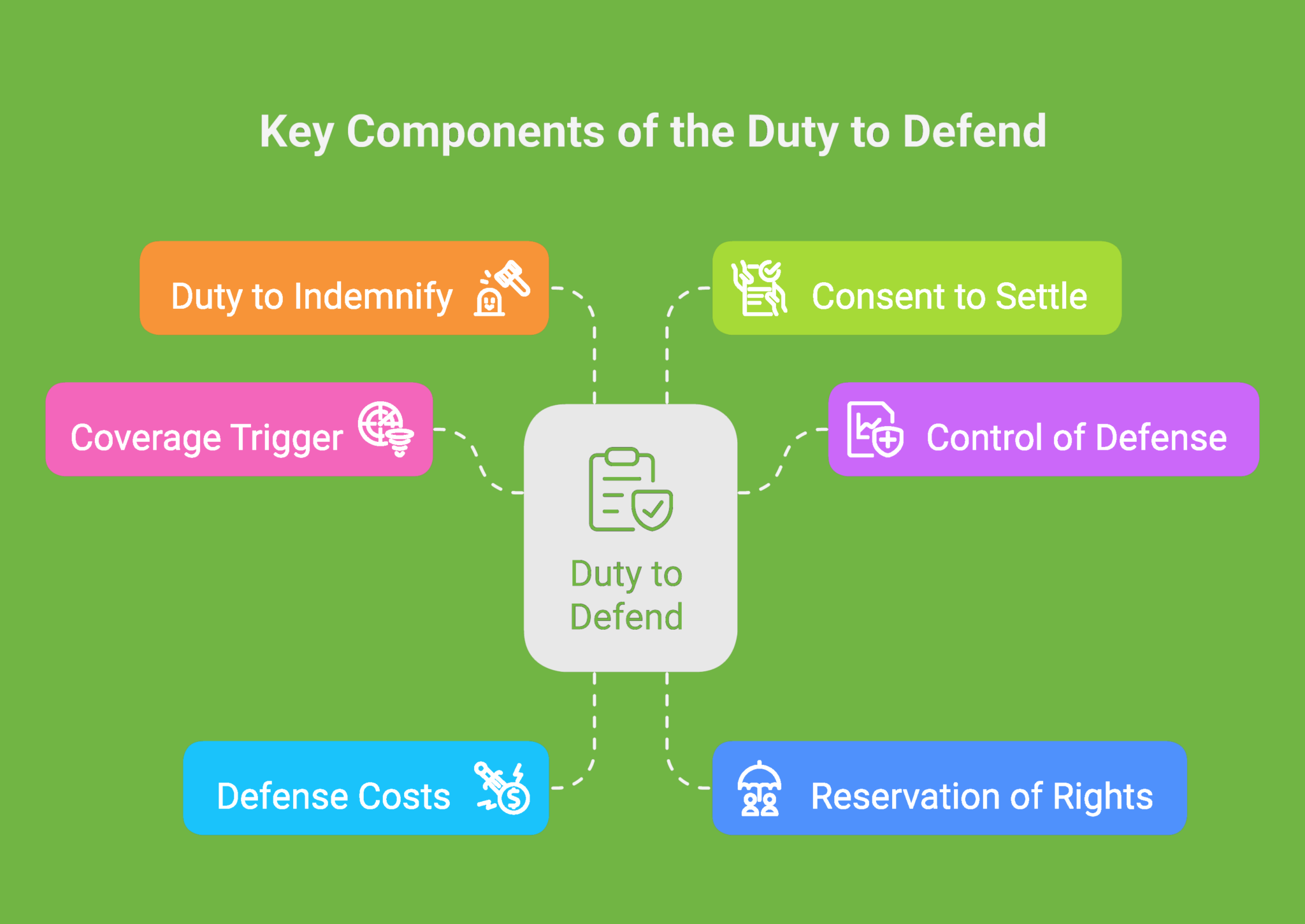 What Is the Duty to Defend in Insurance? - Total CSR