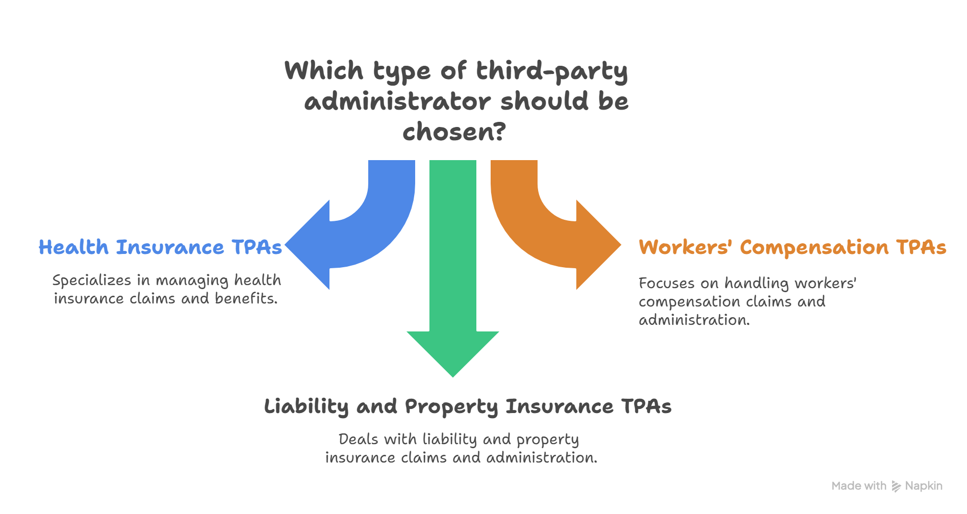 The Role of a Third Party Administrator - Total CSR