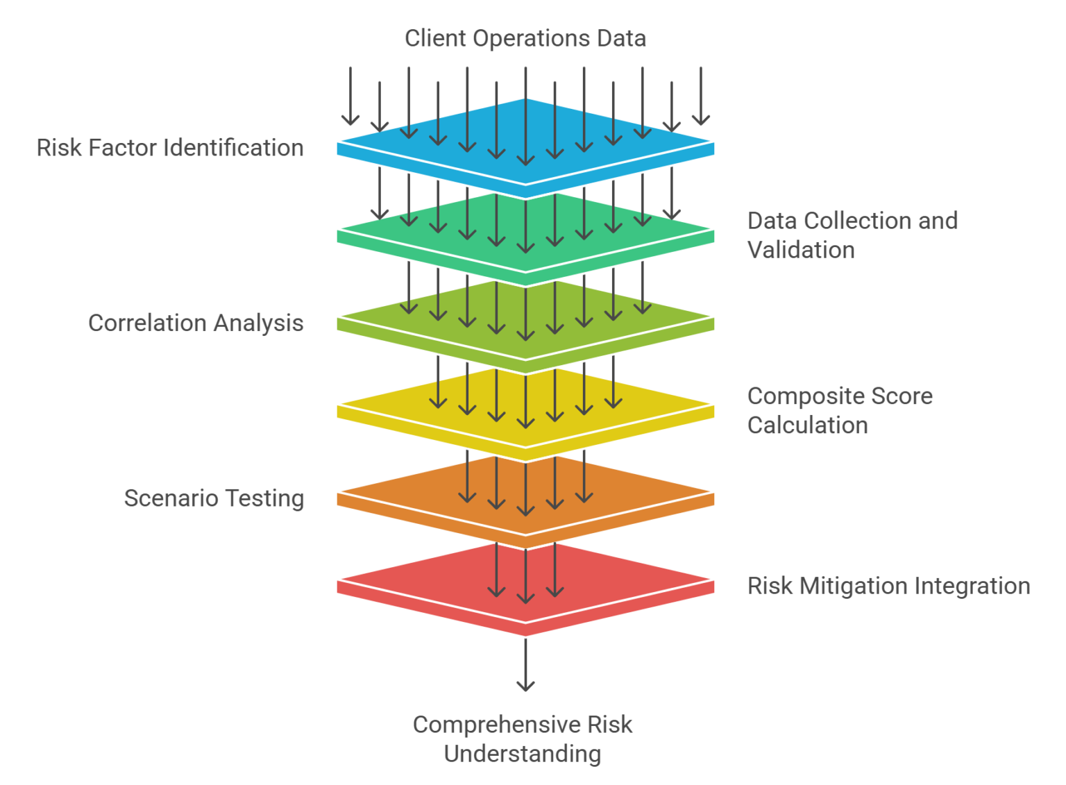 Composite Risk Assessment: Implementation Guide for Insurance - Total CSR